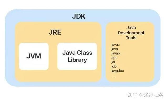 jdk和jre都要安装吗截图