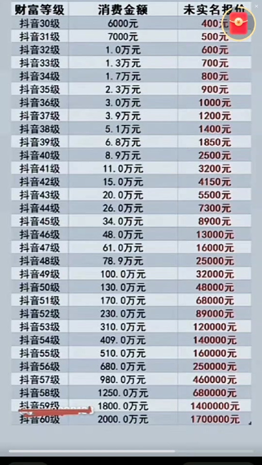 抖音财富值图标