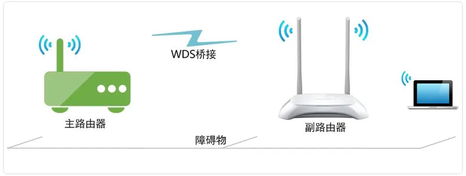 无线桥接图标