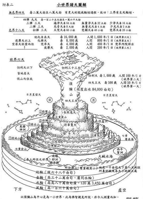 佛说须弥山实相截图