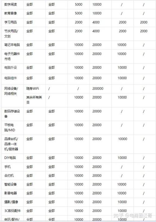 开抖音小店需要什么条件图标