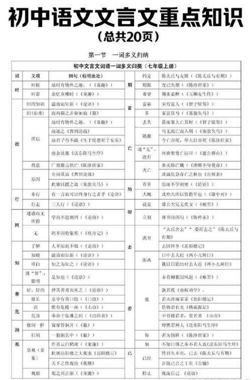 初中重点文言文图标