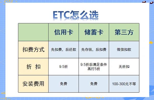 邮政储蓄etc怎么扣钱图标