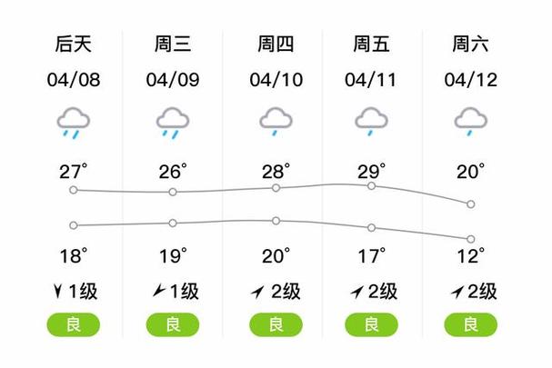 湖南一周天气预报7天图标