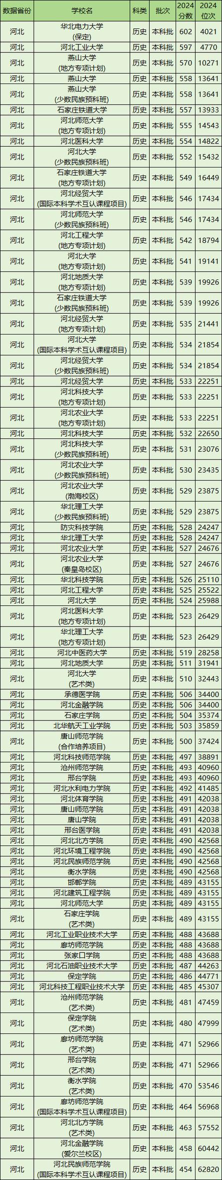 2019年河北省本科线图标