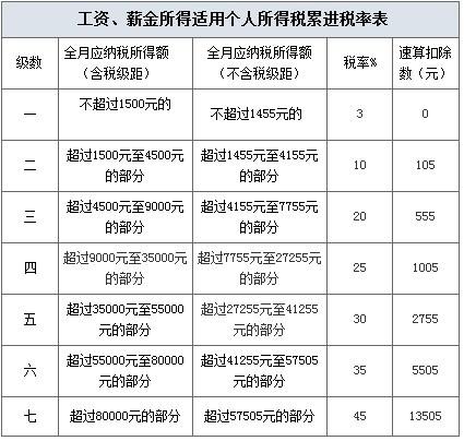 个人工资6000税收扣多少图标
