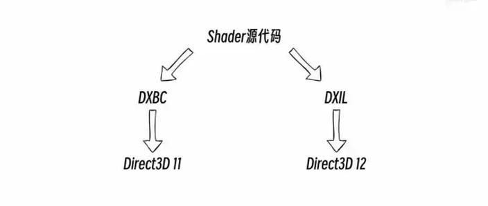 每次都要编译着色器截图