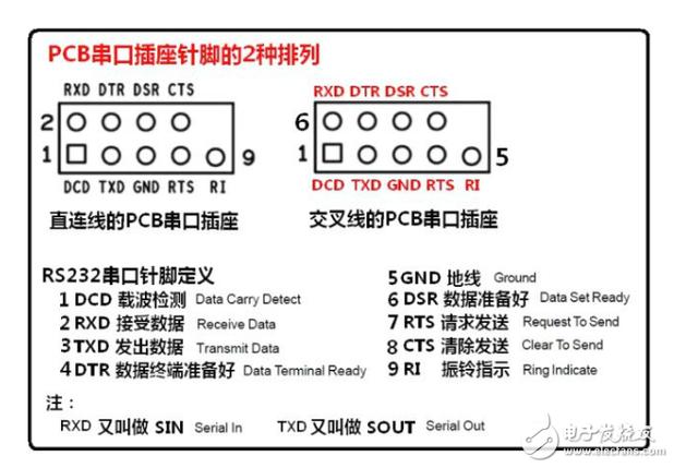com口线接法图解截图