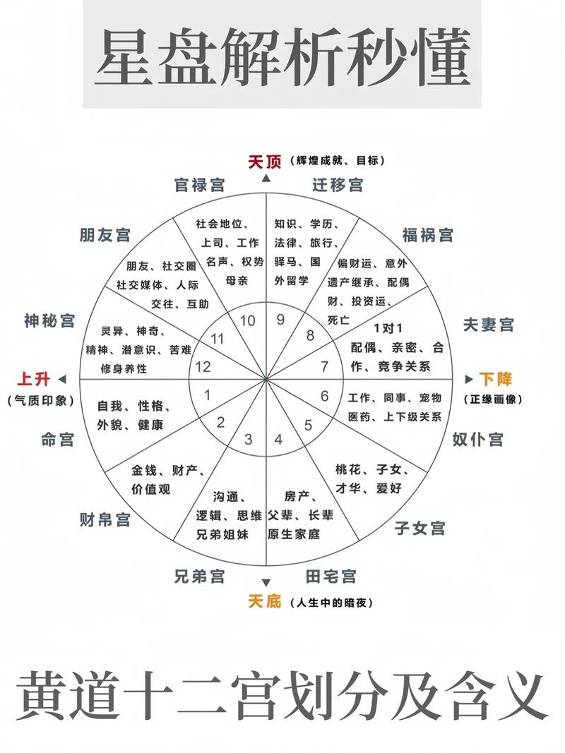 星盘宫位图标
