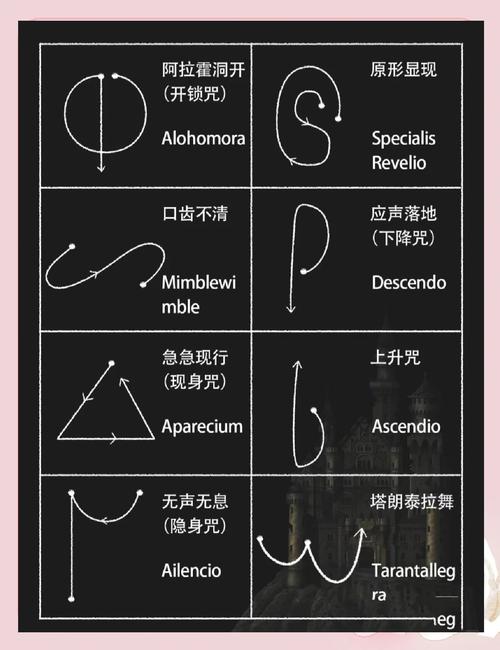 俏皮可爱的咒语图标