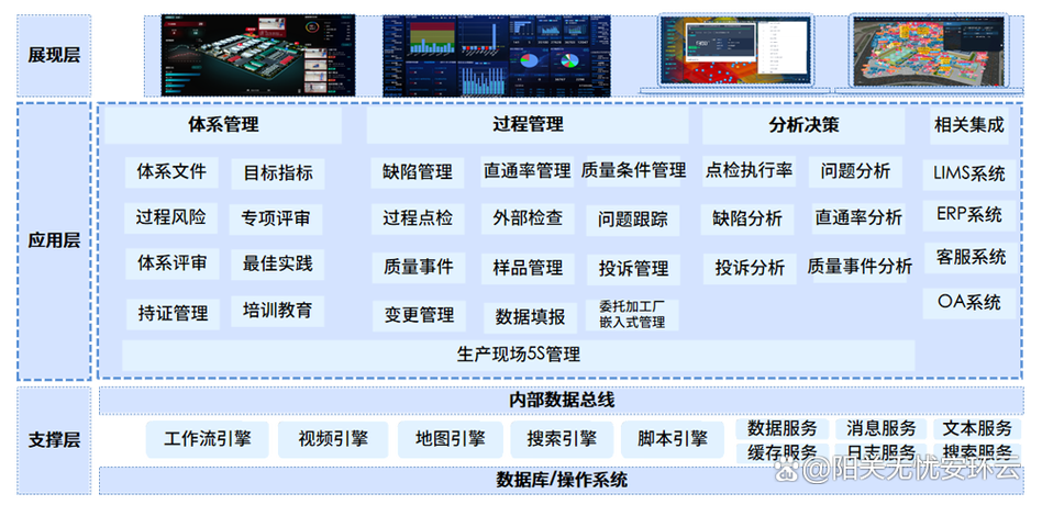 EHS管理平台图标