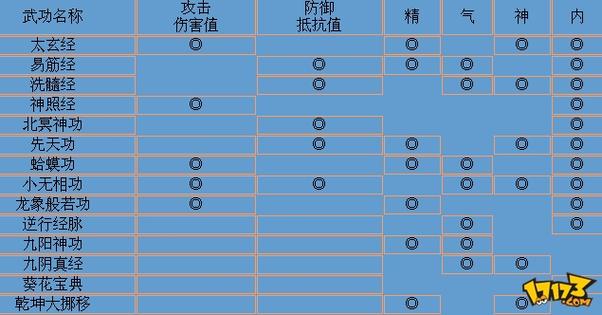 金庸群侠传X加属性指令图标