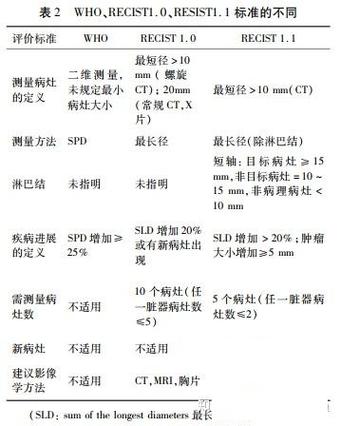 疗效评价四个等级简写