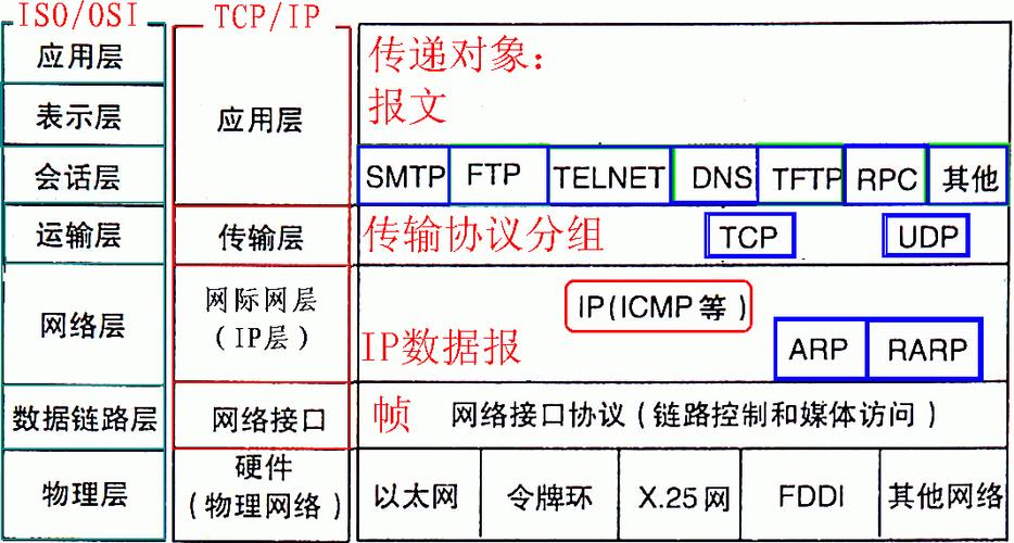 自定义网络协议图标