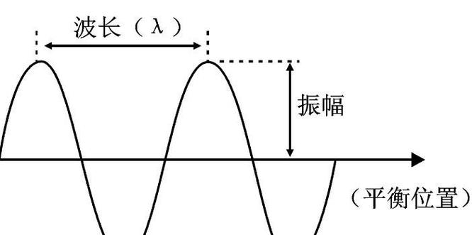 振幅多少是最佳买入点截图