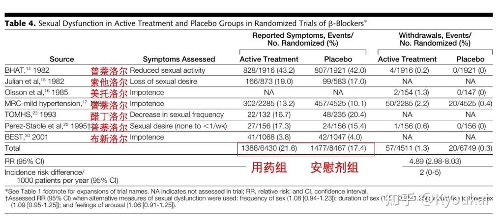 卡理稳是壮阳药?图标