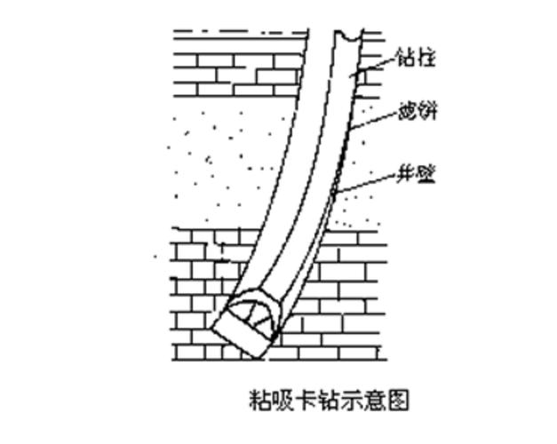 卡钻是什么意思图标