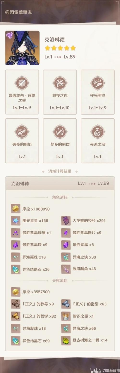 原神人物突破材料大全截图