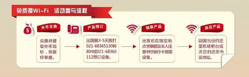银行有免费的WiFi吗图标