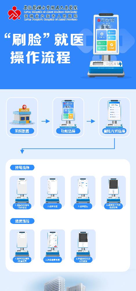 刷脸支付的最新实现方式图标