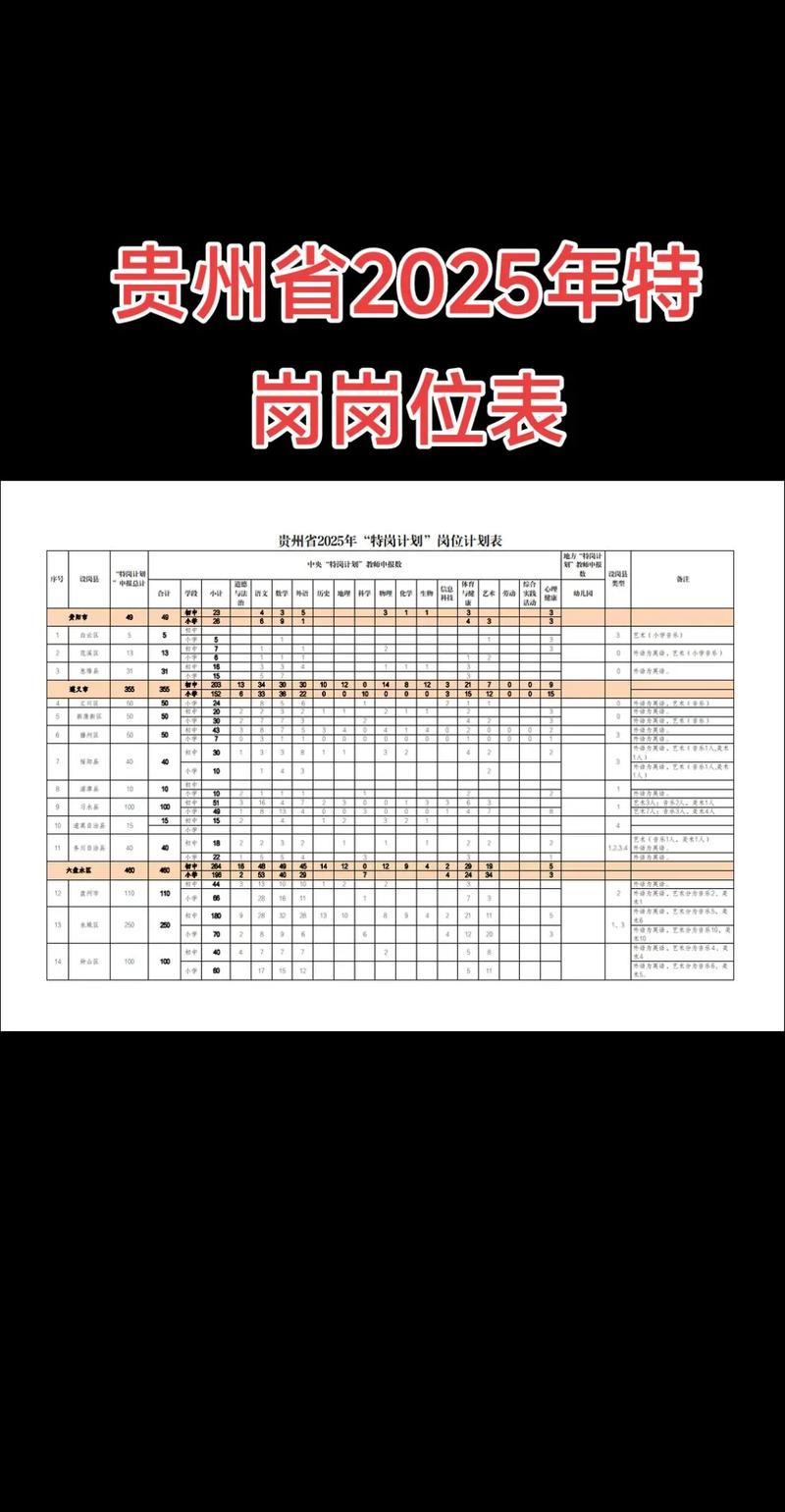特勤处升级等级一览表图标