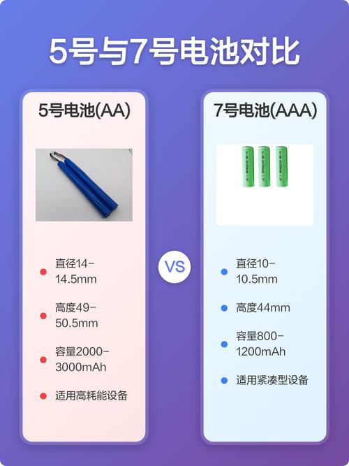 五号电池七号电池区别图标