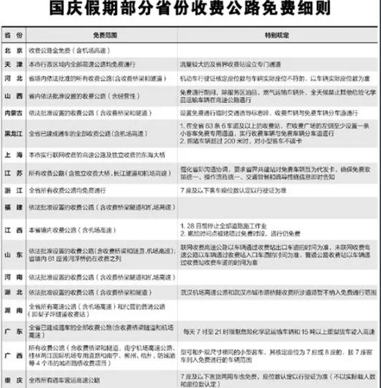 高速免费之前上免费之后下收费吗图标