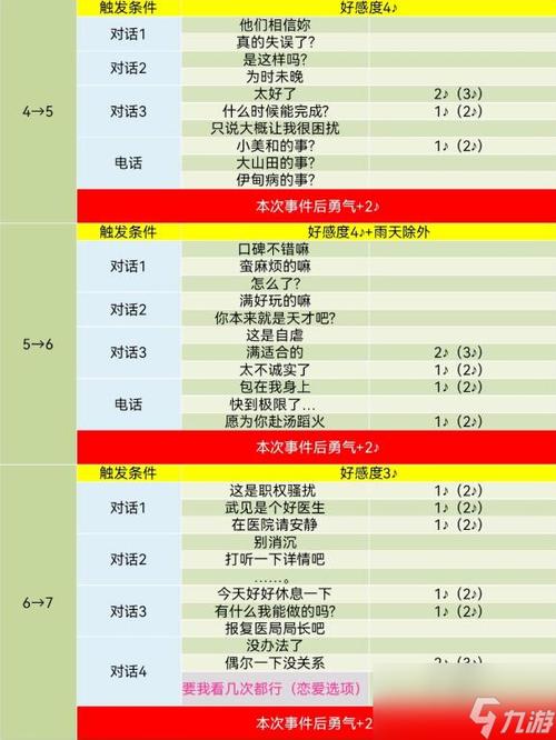 p5r全人物coop攻略图标