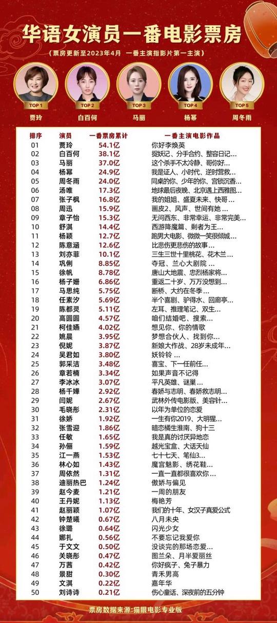 全国女明星人气排行榜图标