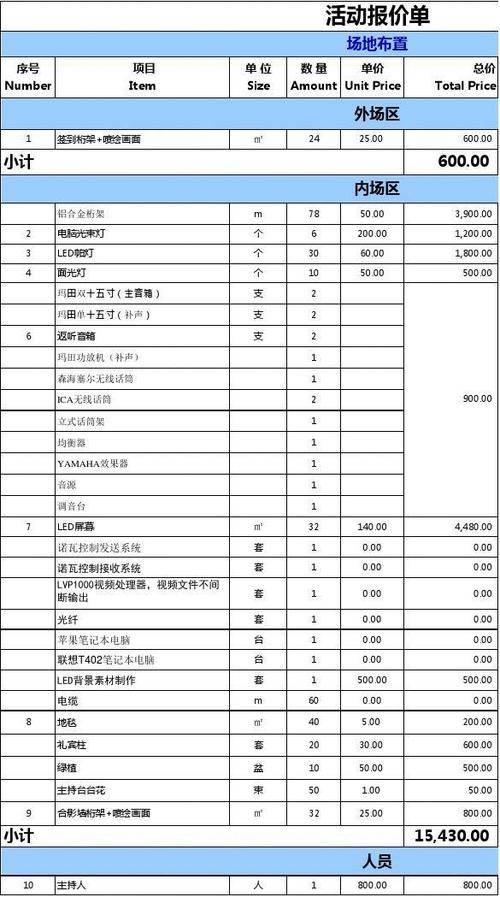 广告制作清单物料明细图标