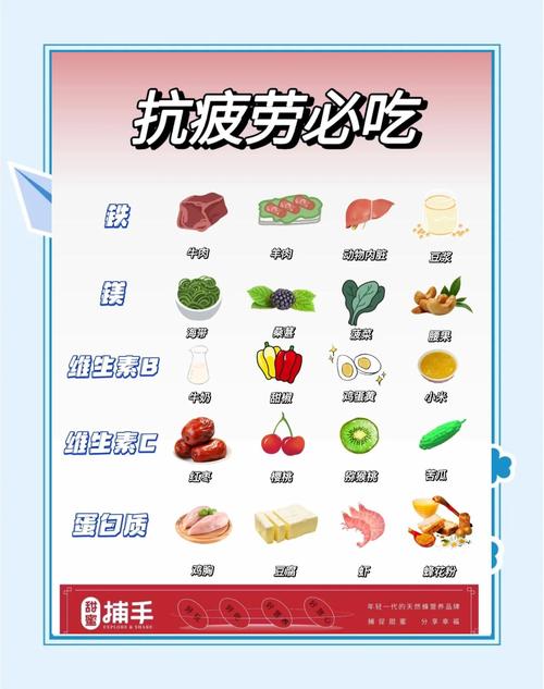 dnf抗疲劳秘药怎么得图标