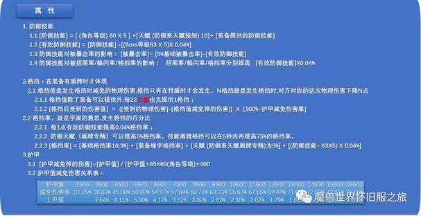 防骑圆桌理论截图