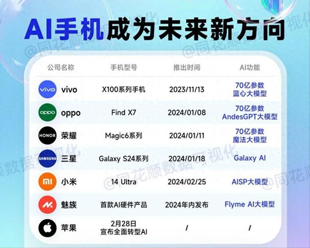 vivo是小爱还是小艺图标