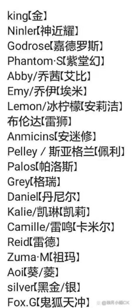 凹凸世界全员旧设名字图标