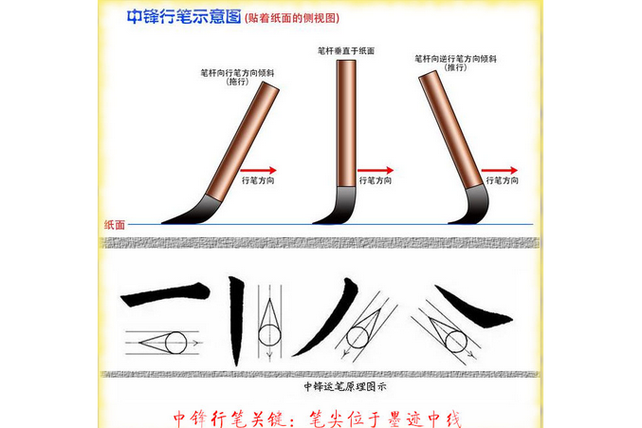 什么叫中锋行笔图标