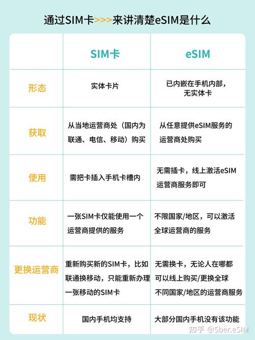 国内能用esim卡吗图标