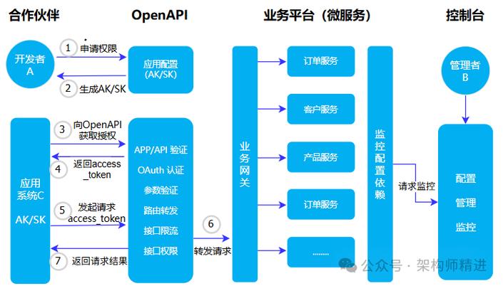 openapi开放平台图标