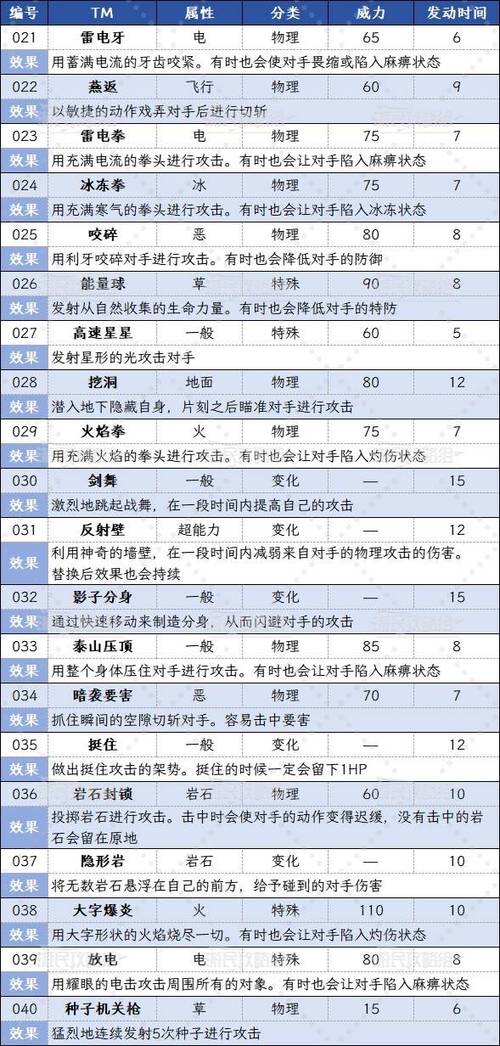 口袋妖怪在哪里改技能图标