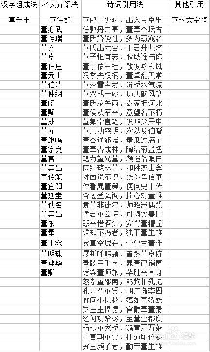 秒董人物