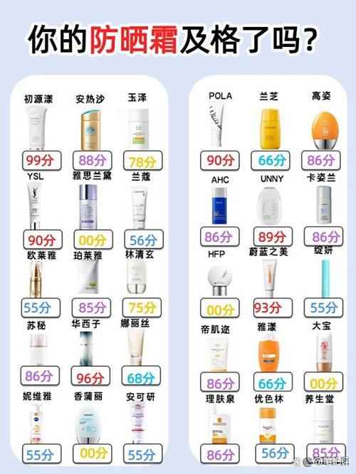 防晒排名第一名图标
