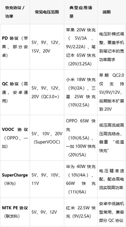 手机充电器是多少伏图标