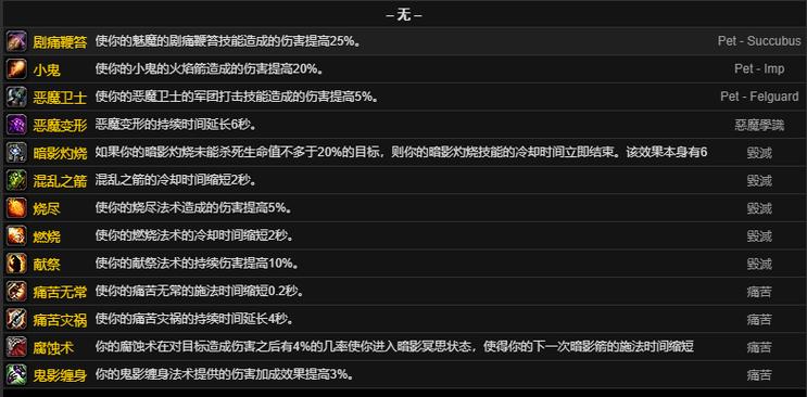 魔兽世界雕文大全图标