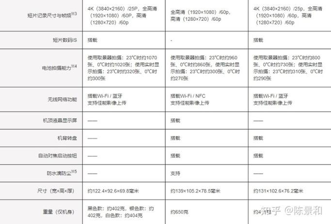 佳能相机参数设置图标