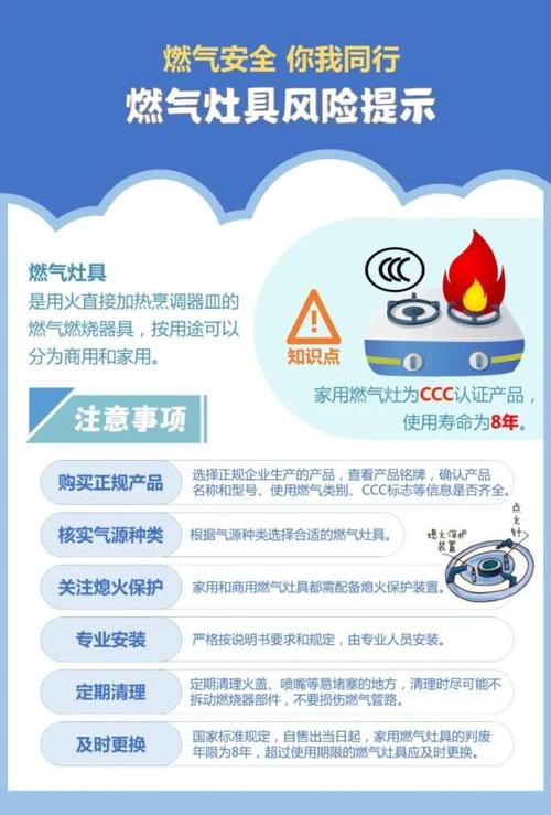 煤气灶进水了有危险吗图标