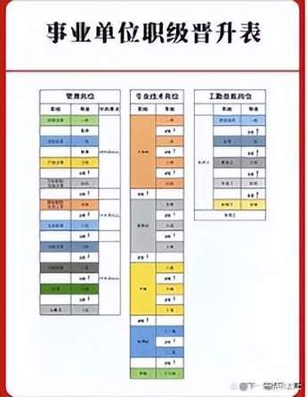 专业技术岗多久升一级截图