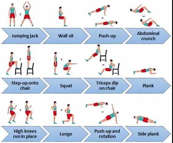 每天hiit10分钟一个月变化截图