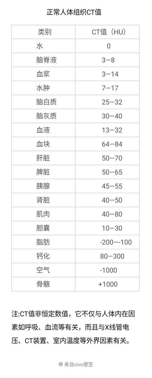 ct中如何看ct值图标