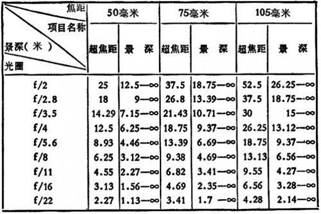 拍照景深是什么意思图标