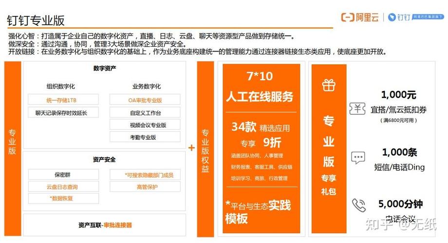 企业使用钉钉是不是收费的图标