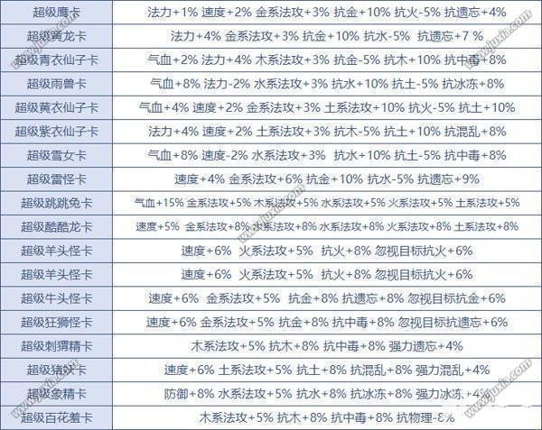 问道变身卡阵法怎么激活图标